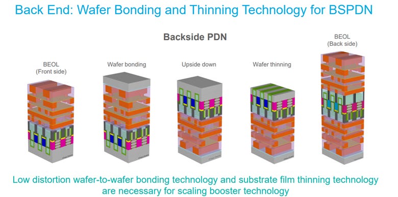 Graphcore Announces World’s First 3D Wafer On Wafer Hybrid Bond Processor