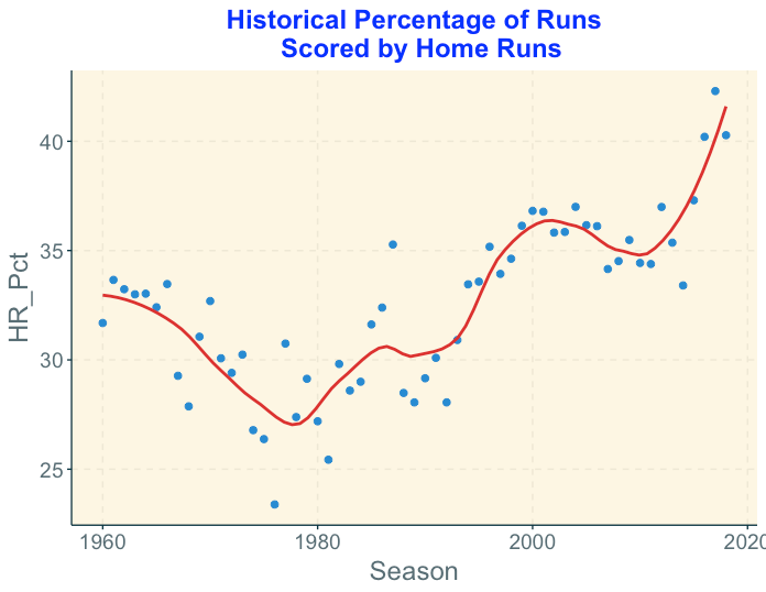 Yes, Sabermetrics Ruined Baseball - Freddie deBoer