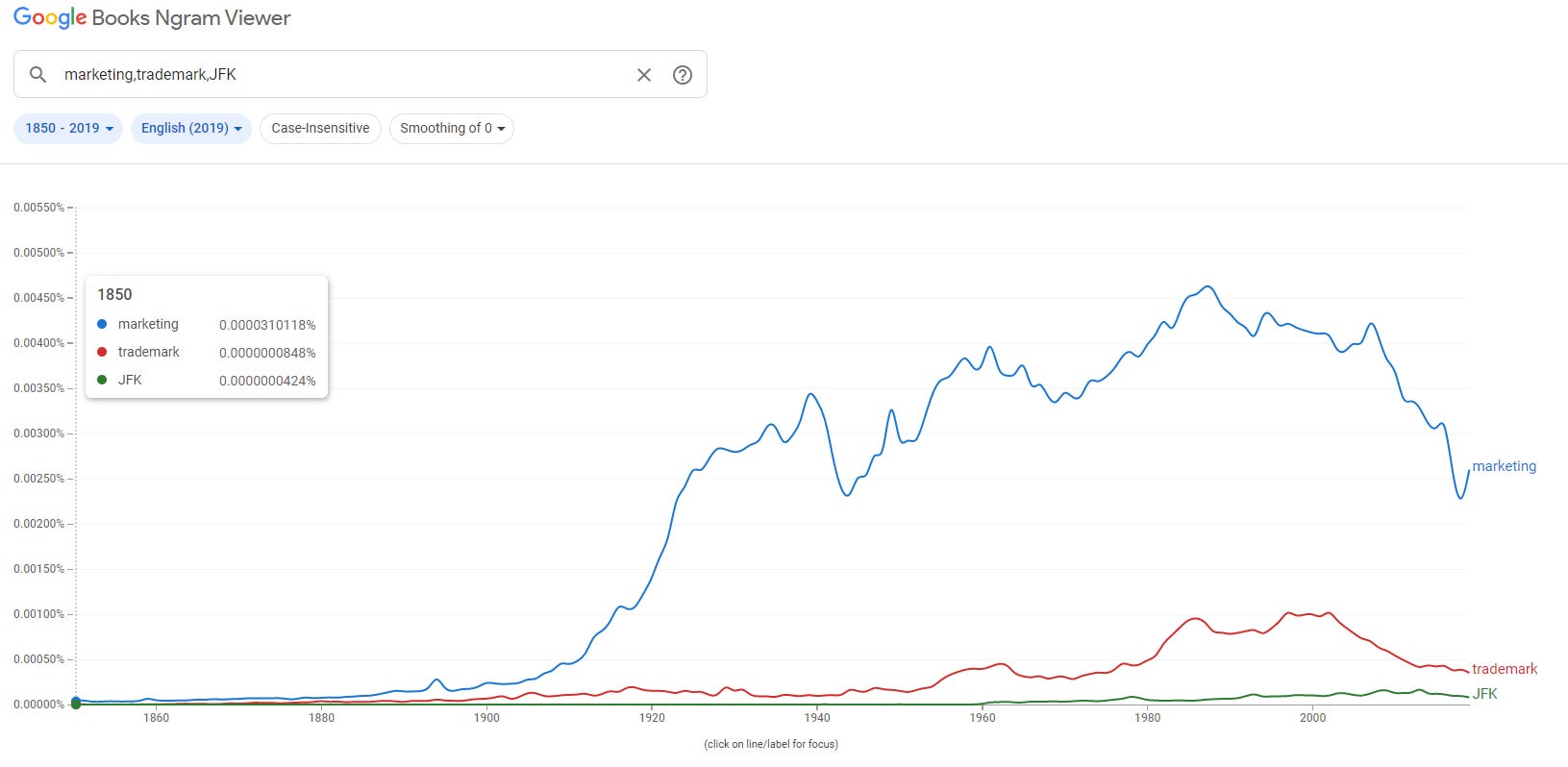 Macro Monday: Structural Inflation 2 - by James White