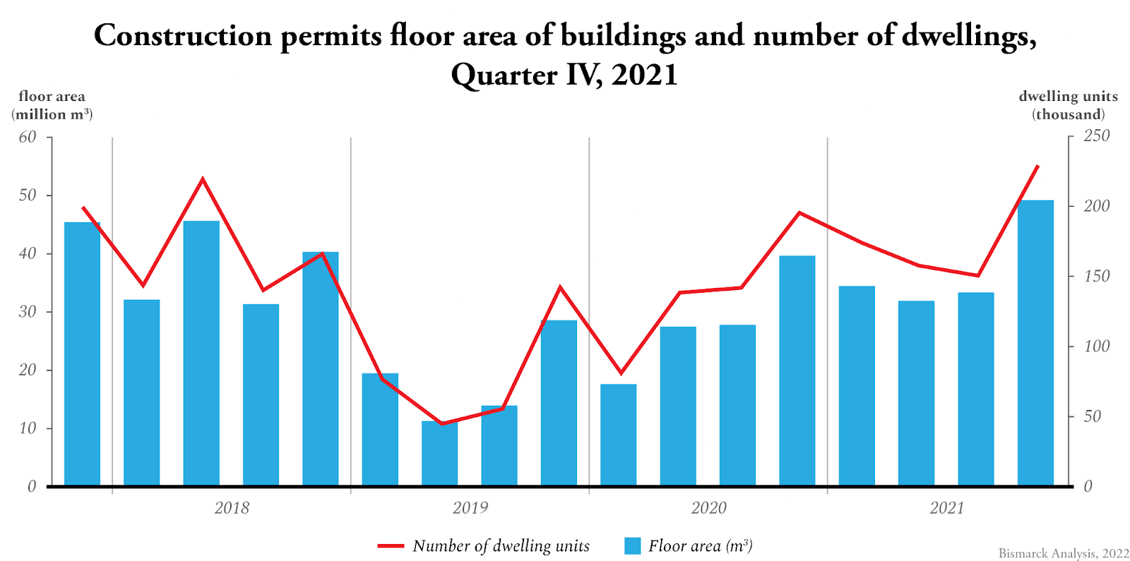 Erdoğan’s Power and the Turkish Construction Industry