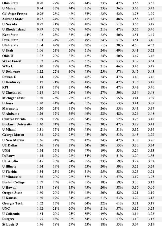 Diverse and Divided: A Political Demography of American Elite Students