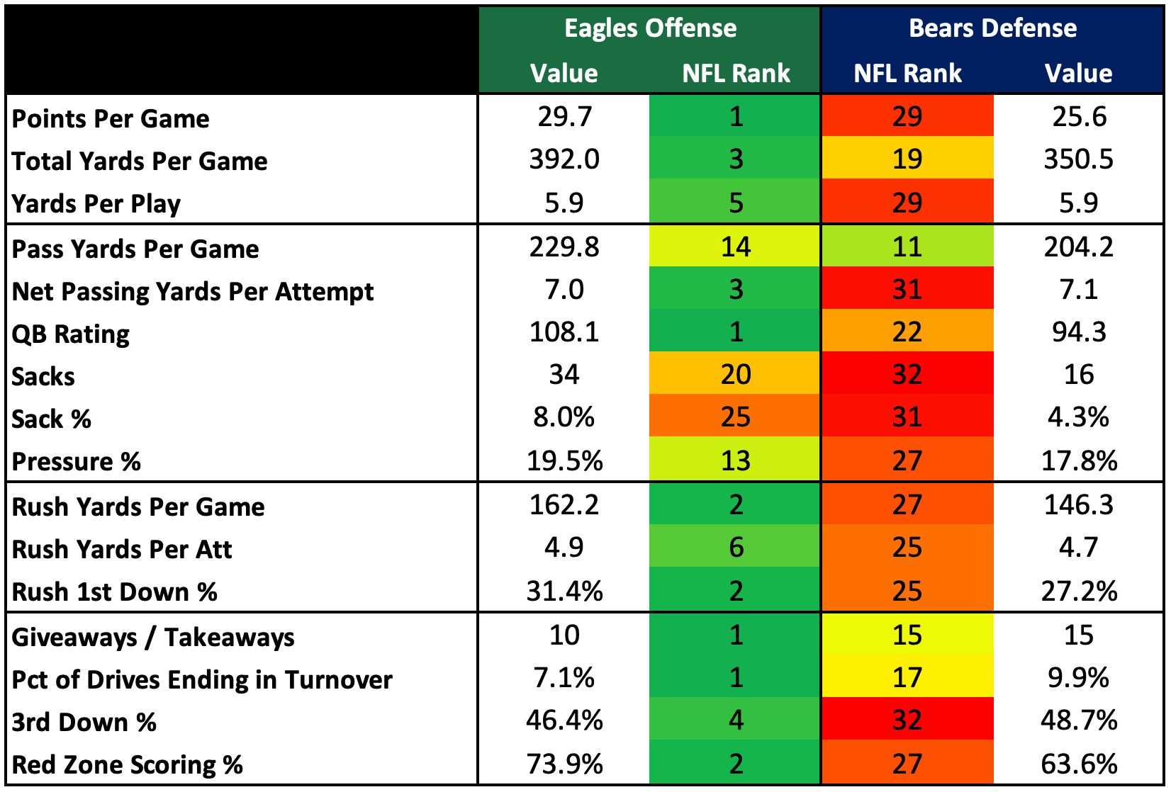 How They Match Up - Week 15 - by Nick Kehoe