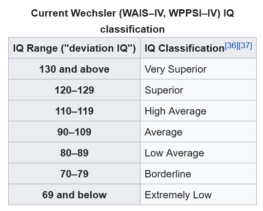 I ran an IQ Contest at the Best University in Latin America (STEM Students)