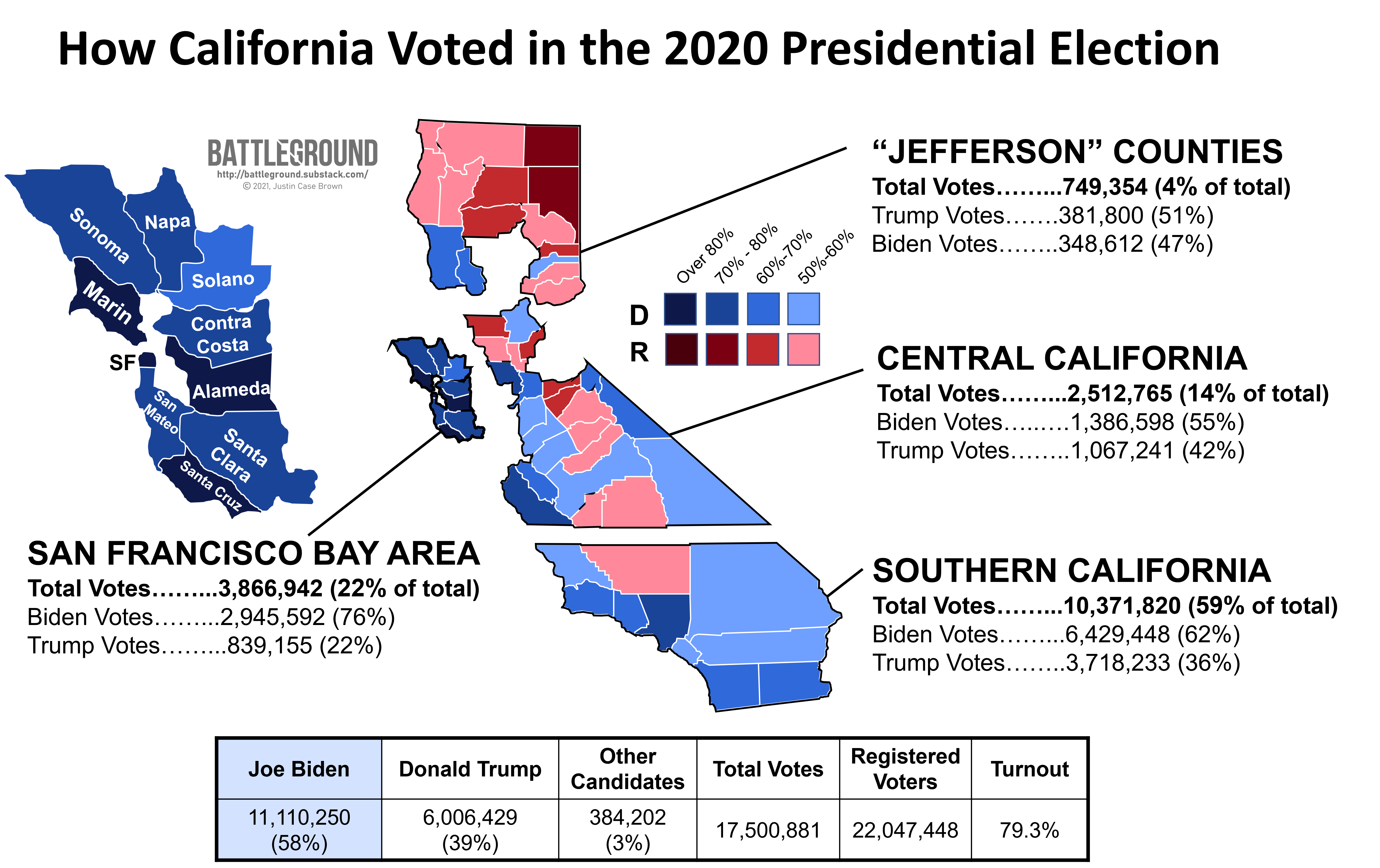 California: Jefferson v. the Northstate - by Justin Brown