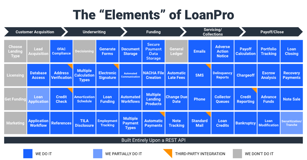 Podcast Conversation: Building a $15B+ embedded loan management ...