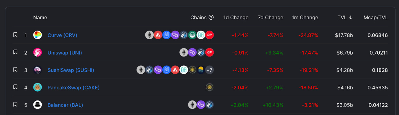 Field Guide to the Curve Wars: DeFi’s Fight for Liquidity