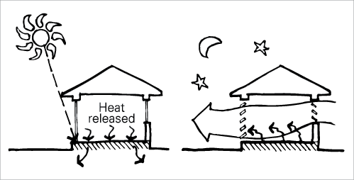 #63 Entendiendo la inercia térmica - by Andrés Martínez