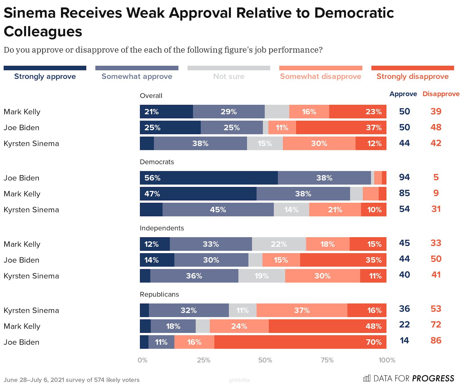How to win real and lasting power - by Jordan Zakarin