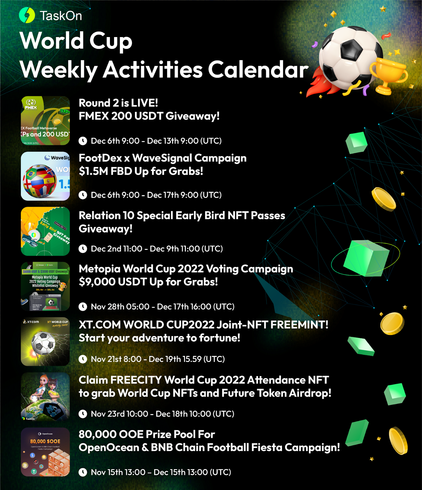 How to Launch World Cup-Themed Campaigns on TaskOn to Grow Your Community?