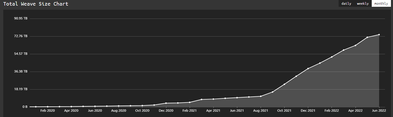 Deep Dive: Arweave (Part 2) - DeFi Education