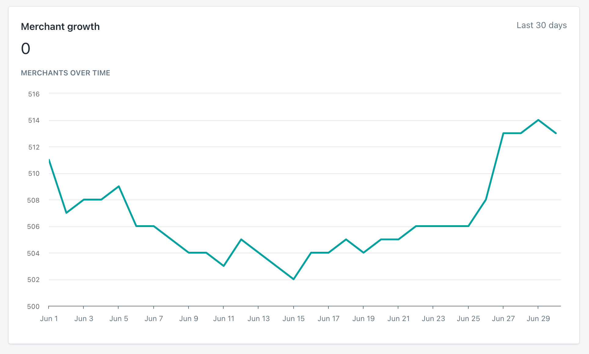 MicroAngel State of the Fund: June 2022 - by Eyal Toledano