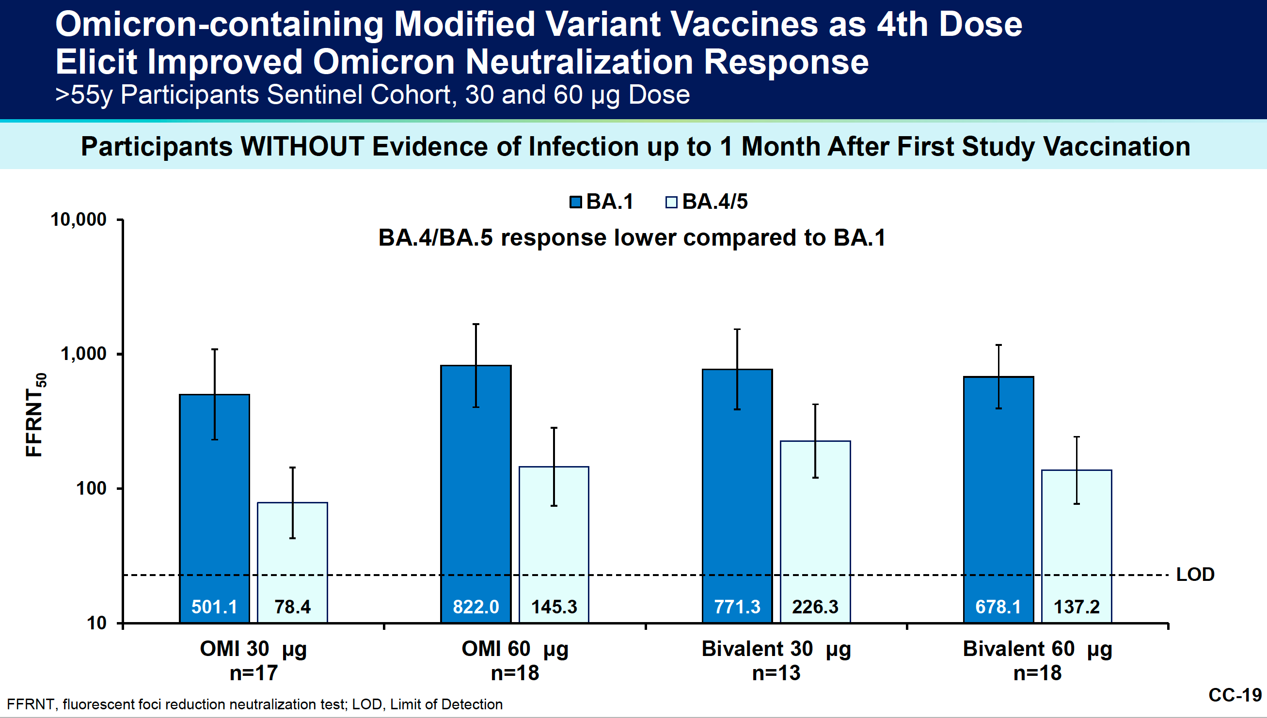 The imminent BA.5 vaccine booster - by Eric Topol