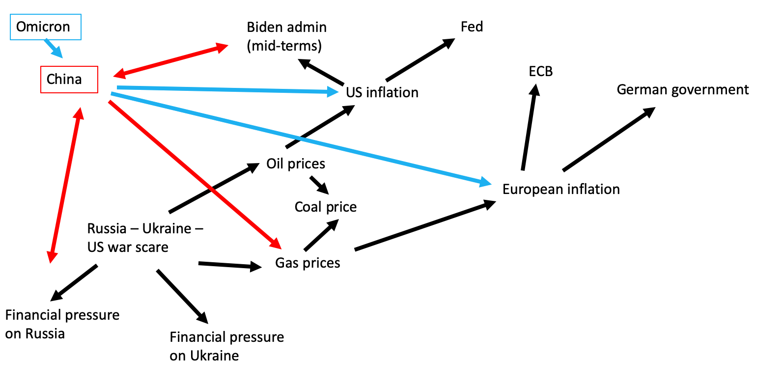 Chartbook #73: Crisis Pictures (Krisenbilder) - mapping the polycrisis