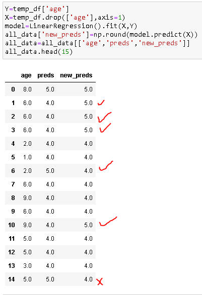 Feature Engineering Part 2: Polynomial (Quadratic) Regression