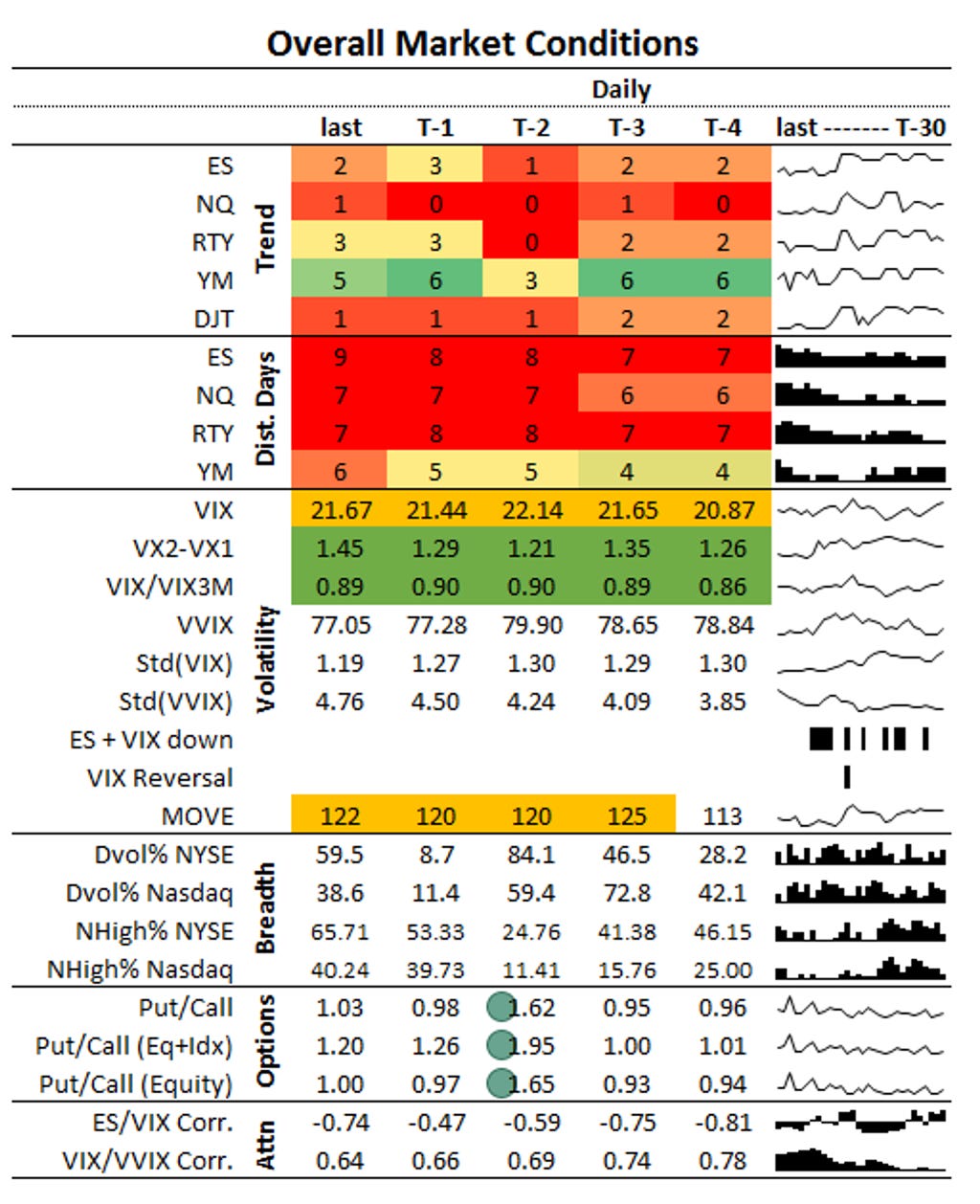 Market Dashboard - by FXMacroGuy - fx:macro