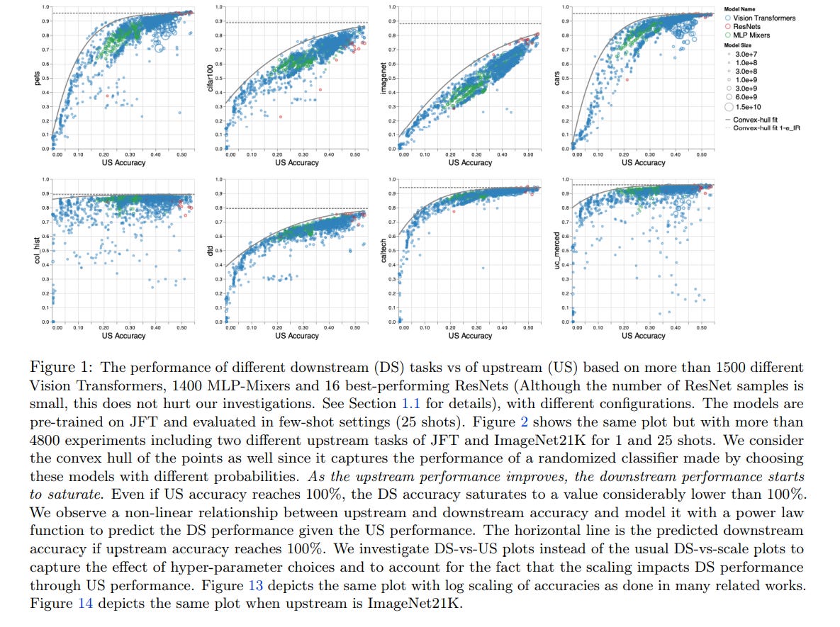 Gradient Update #11: Deep Learning for Astronomy and The World's ...
