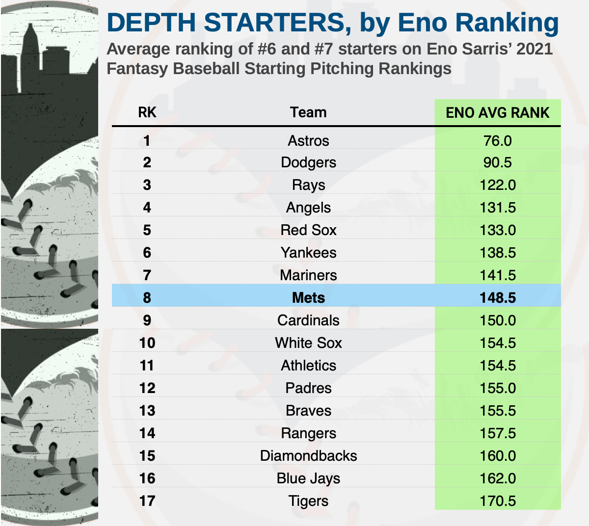 How good are the Mets’ depth starters? - by Jeffrey Bellone