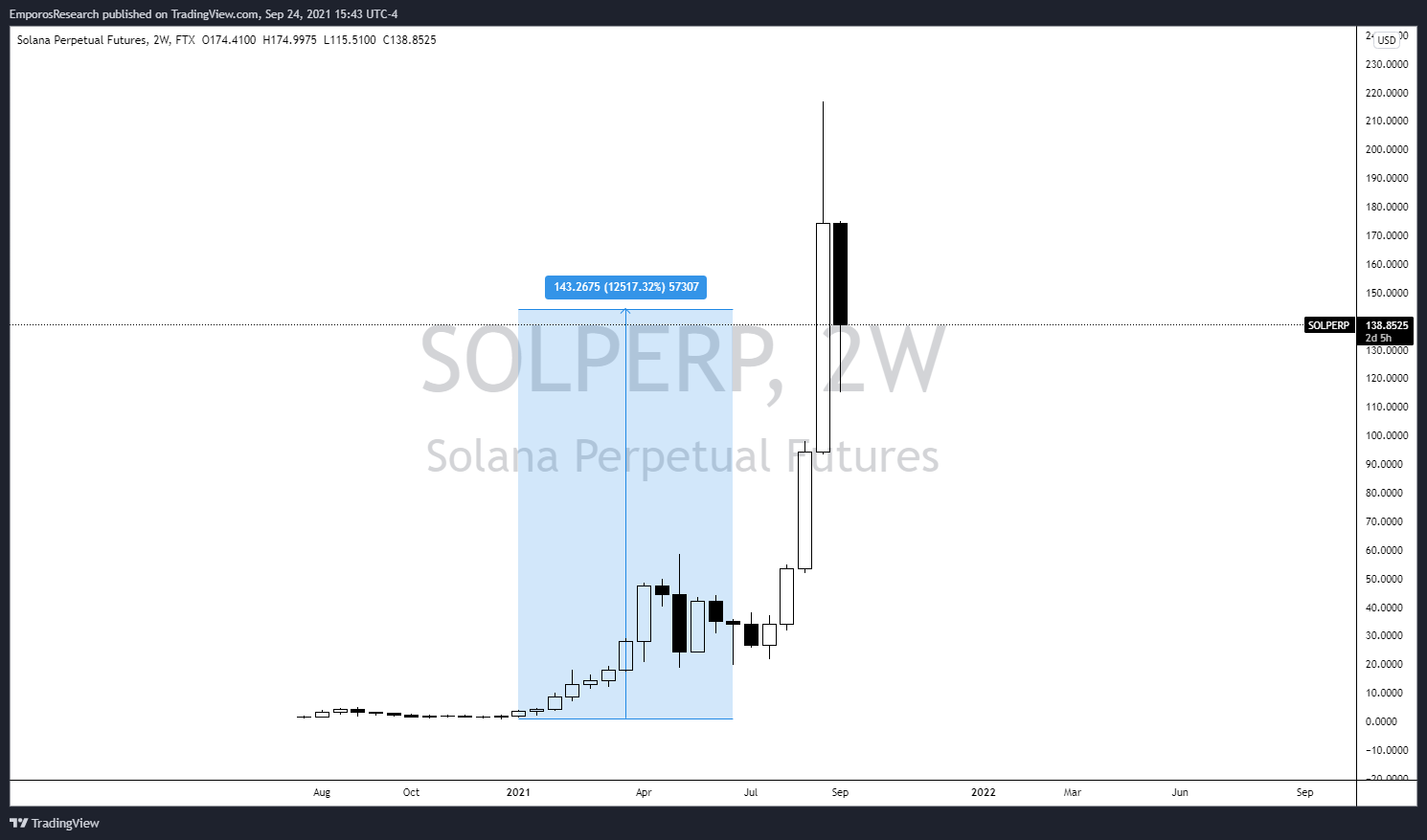 The New Puzzle - by Emporos Research - Emporium Chronicles