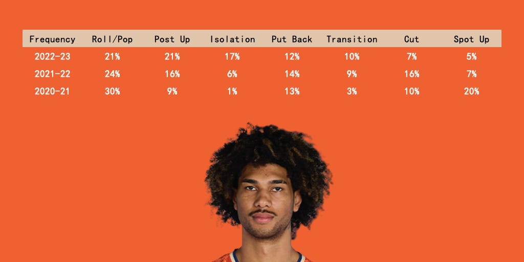 Exploring how Keanu Pinder has reached a new level - again!