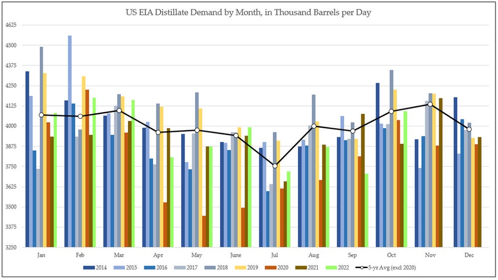 The Bullwhip Effect Comes to the Northeast Oil Complex