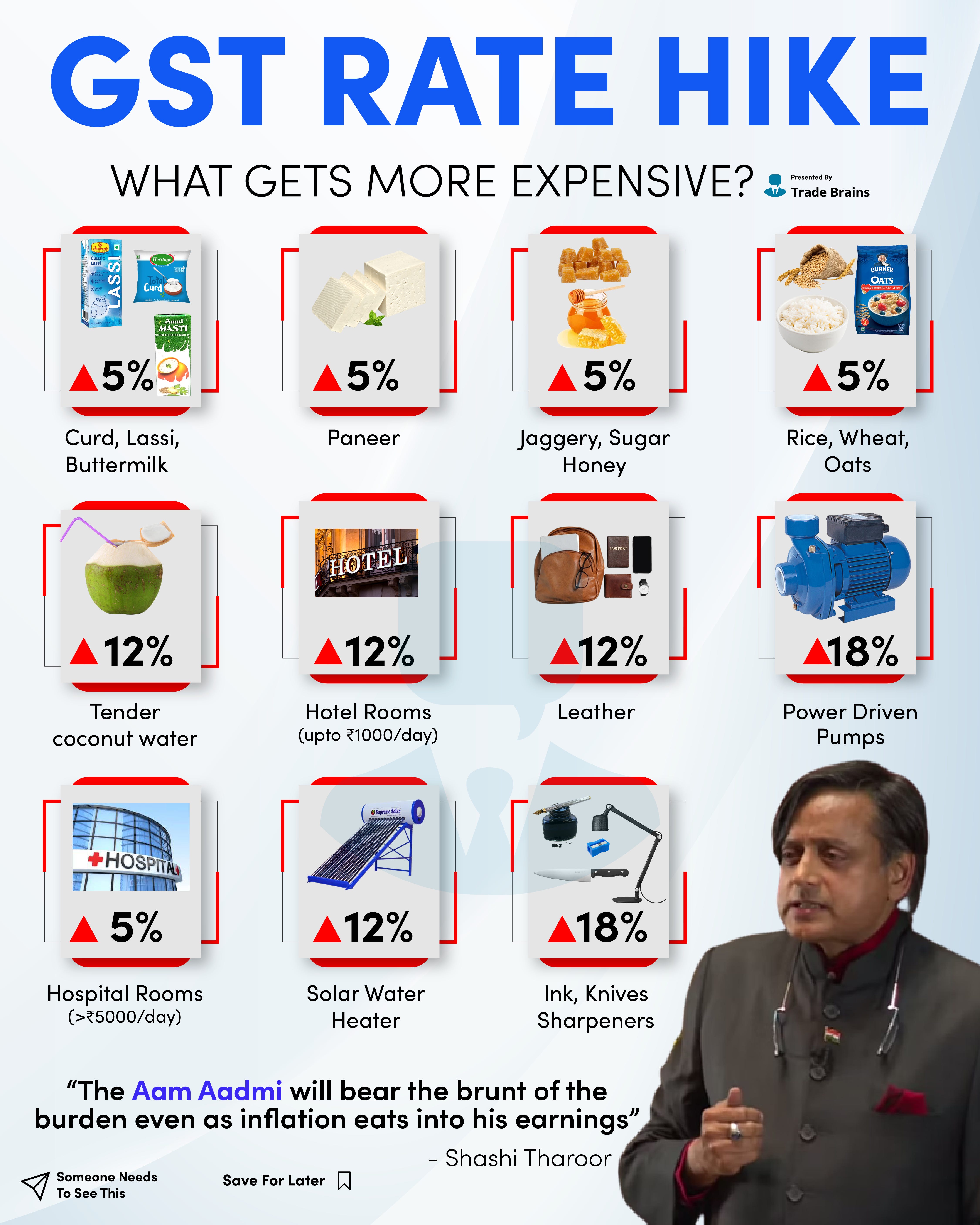 The newly revised GST is effective from today; Here’s what gets expensive!