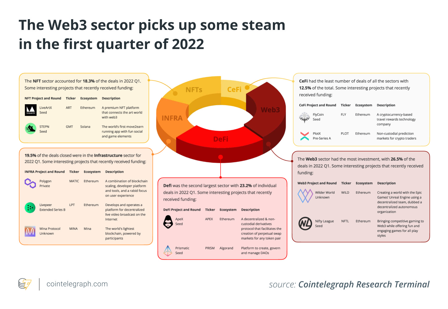 🛸 web3, web4, web5: A sneak peek into the future