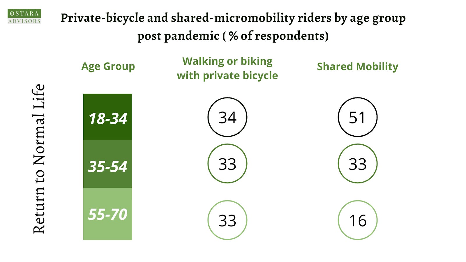 The Emerging Opportunity in Micro-mobility - Ostara Advisors