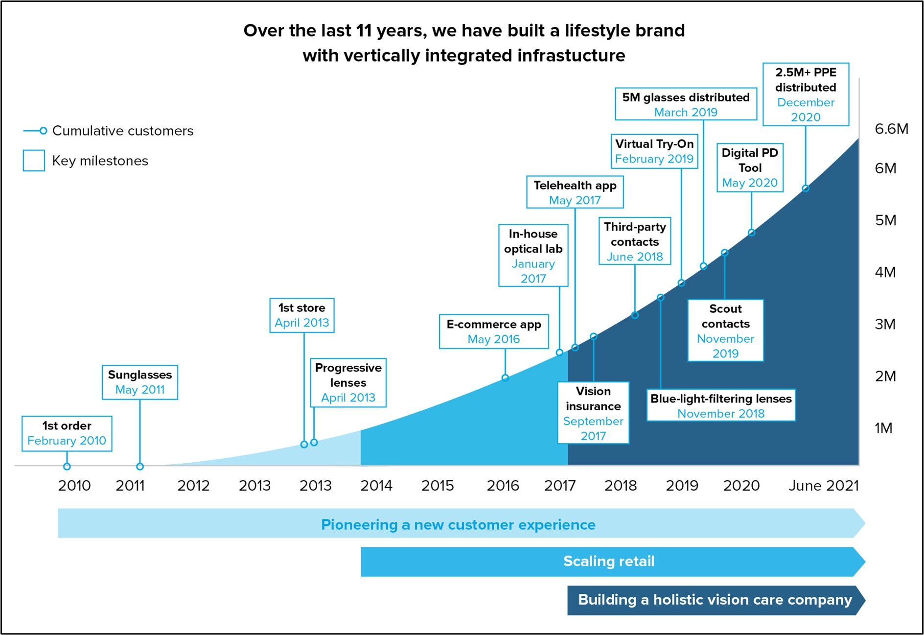 What Is A Vertical Market By 001 Partners Team what-is-a-vertical-market-by-001-partners-team