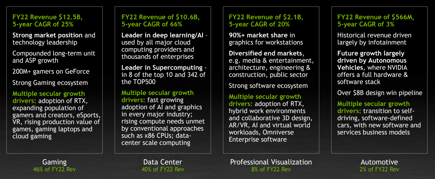 Nvidia - Part 1: GPUs and Gaming - Punch Card Investor