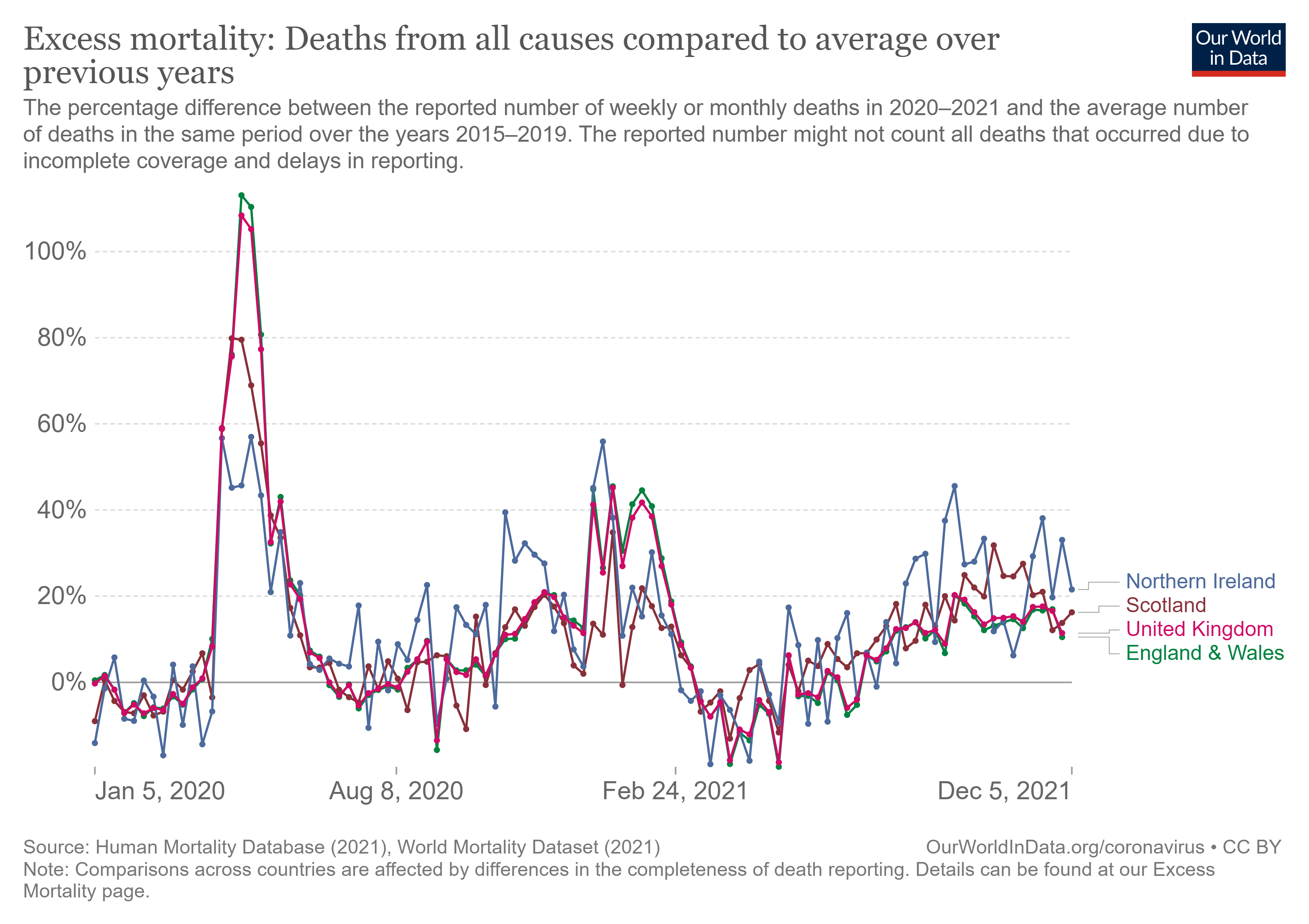UKSHA week 50 - by Abhijit Bakshi - No Line