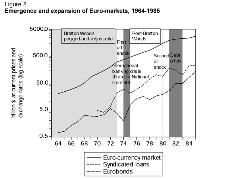 Issue #16: The Origins and Evolution of the Modern Monetary System