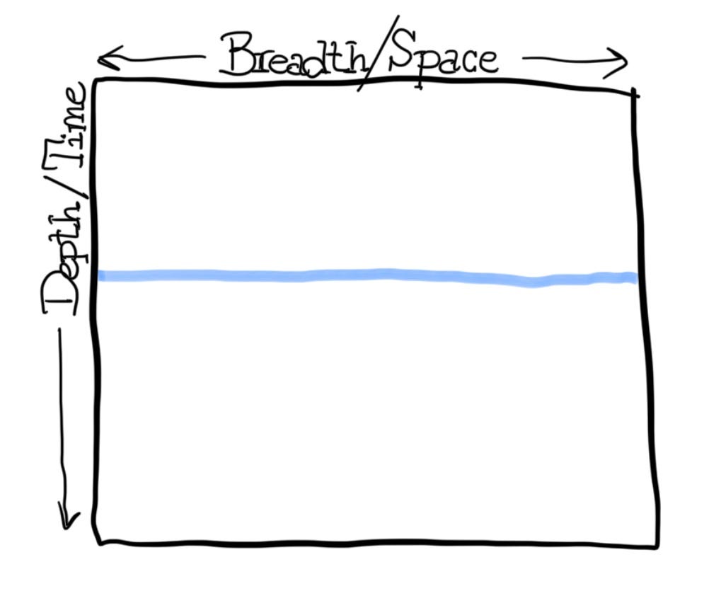 The Four Shapes of History - by Étienne Fortier-Dubois
