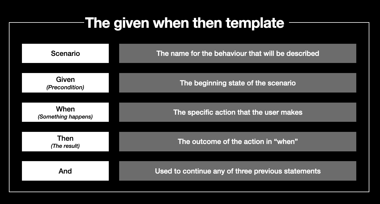23/36 : 📚 A Guide to Effective User Stories and Story Mapping and Pointing