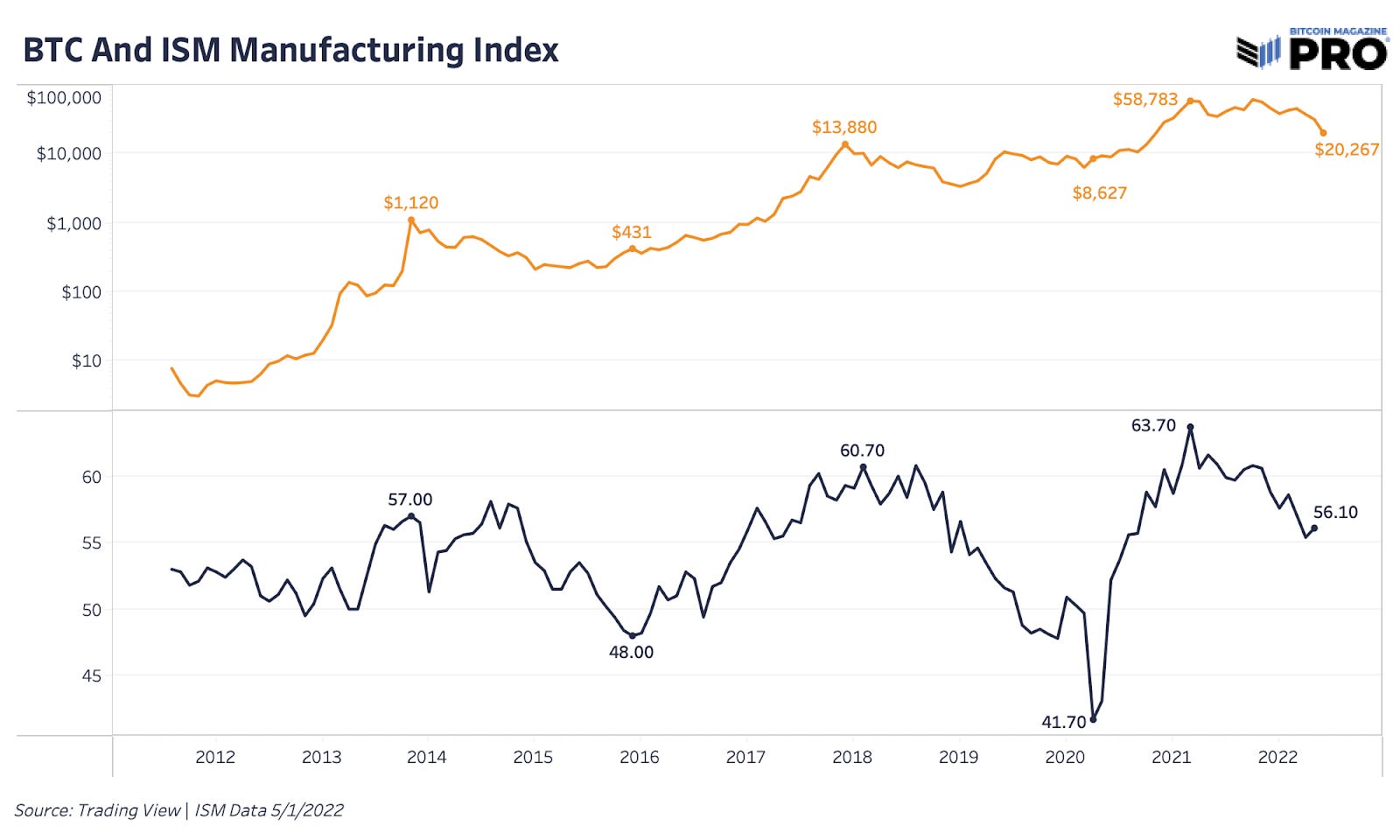 Growth Deceleration and The Dollar Wrecking Ball