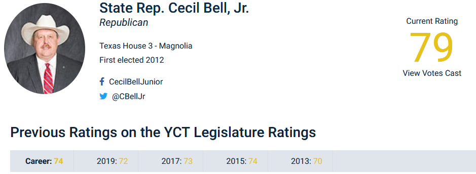 REP. CECIL BELL'S SON ARRESTED FOR SOLICITING A PROSTITUTE