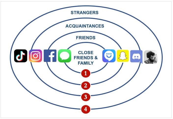 What China’s Soul Tells Us About the Future of the Social Internet