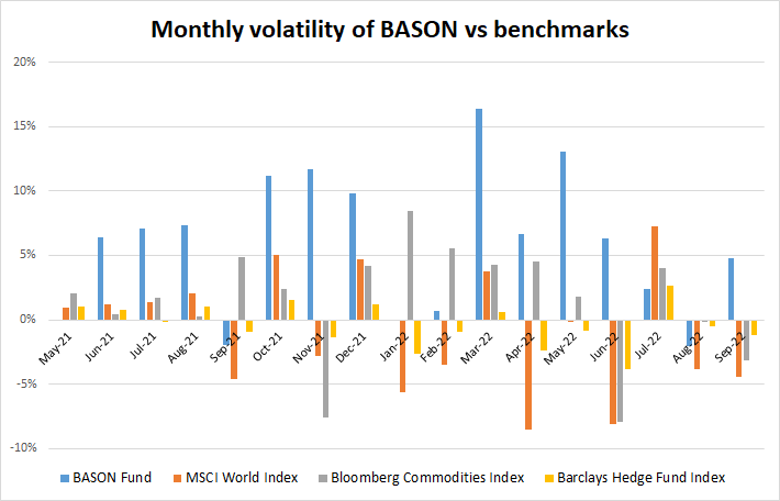 A deeper look into BASON's performance - by Vuk Vukovic