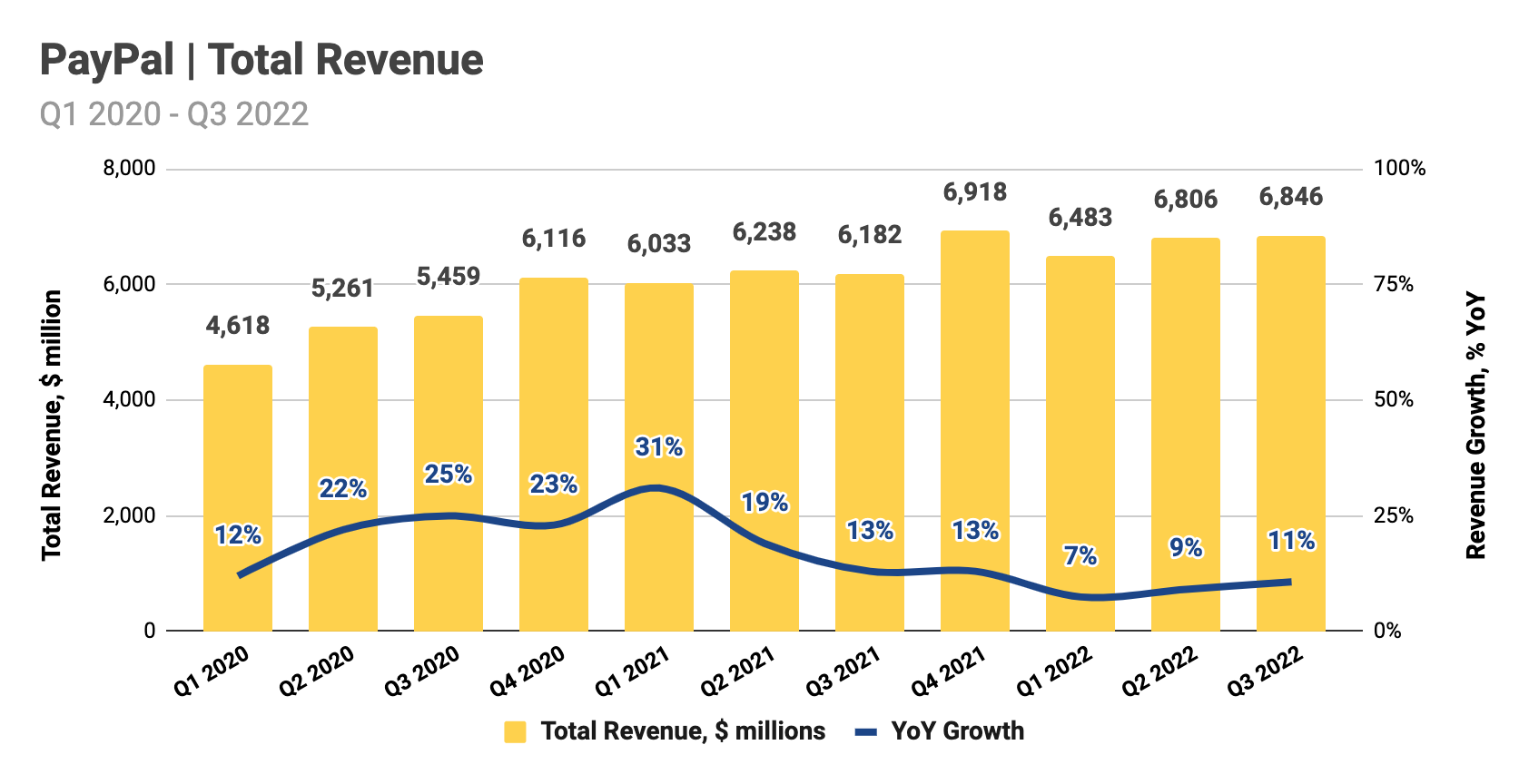 PayPal Q3 2022 Earnings Review: forget growth, it's a margin story now