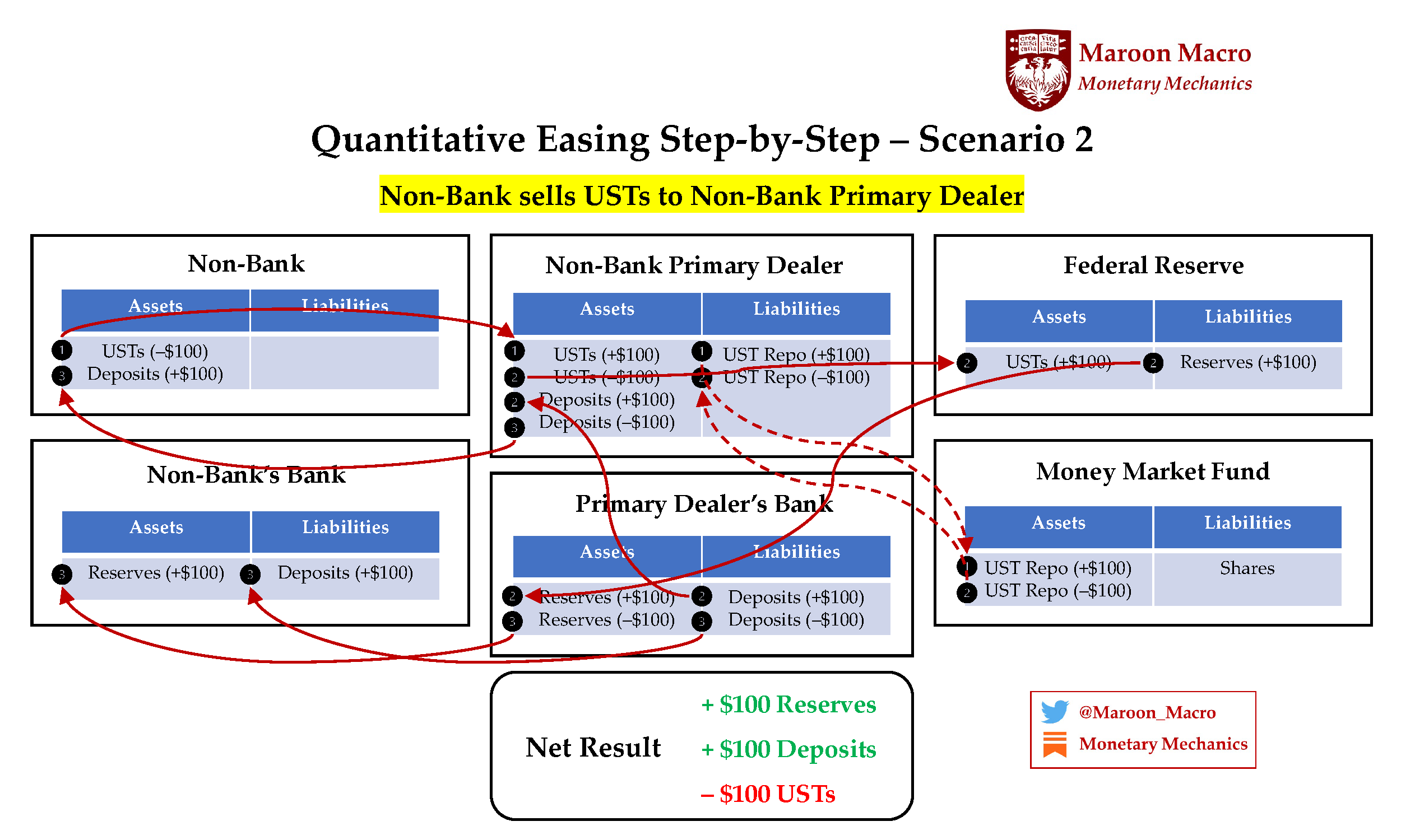 Issue #7: Quantitative Easing and the Federal Reserve’s Role in the US ...