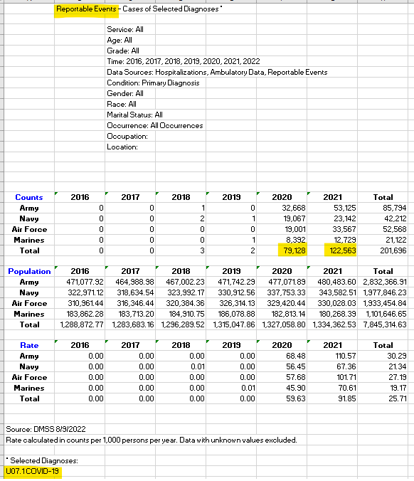 DMED Timeout: Reportable Events Shenanigans, Part 2