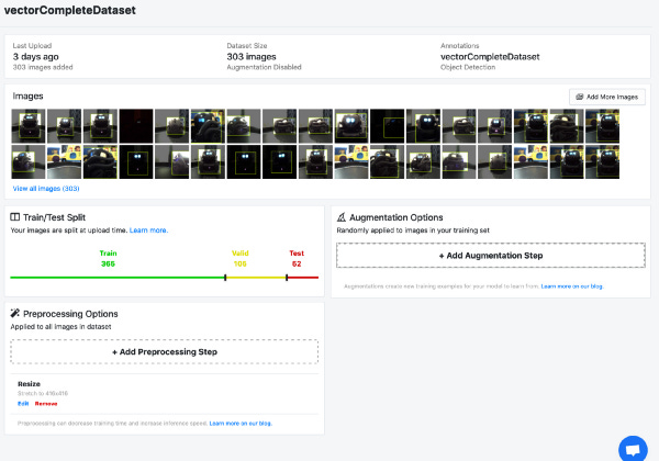 Building great ML models with Roboflow
