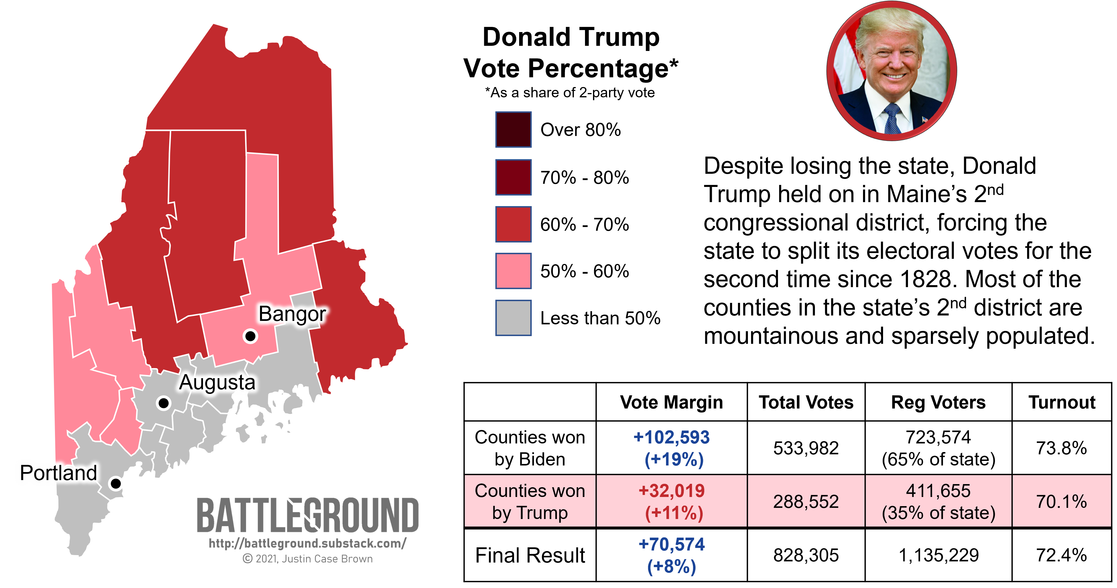 Maine: Ranked Choice Voting vs. Ticket Splitting