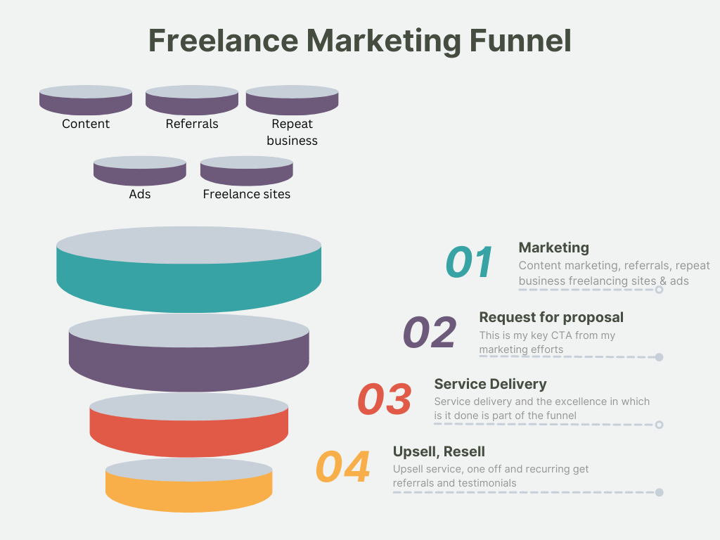 The Feast And Famine Cycle Of Freelancing.