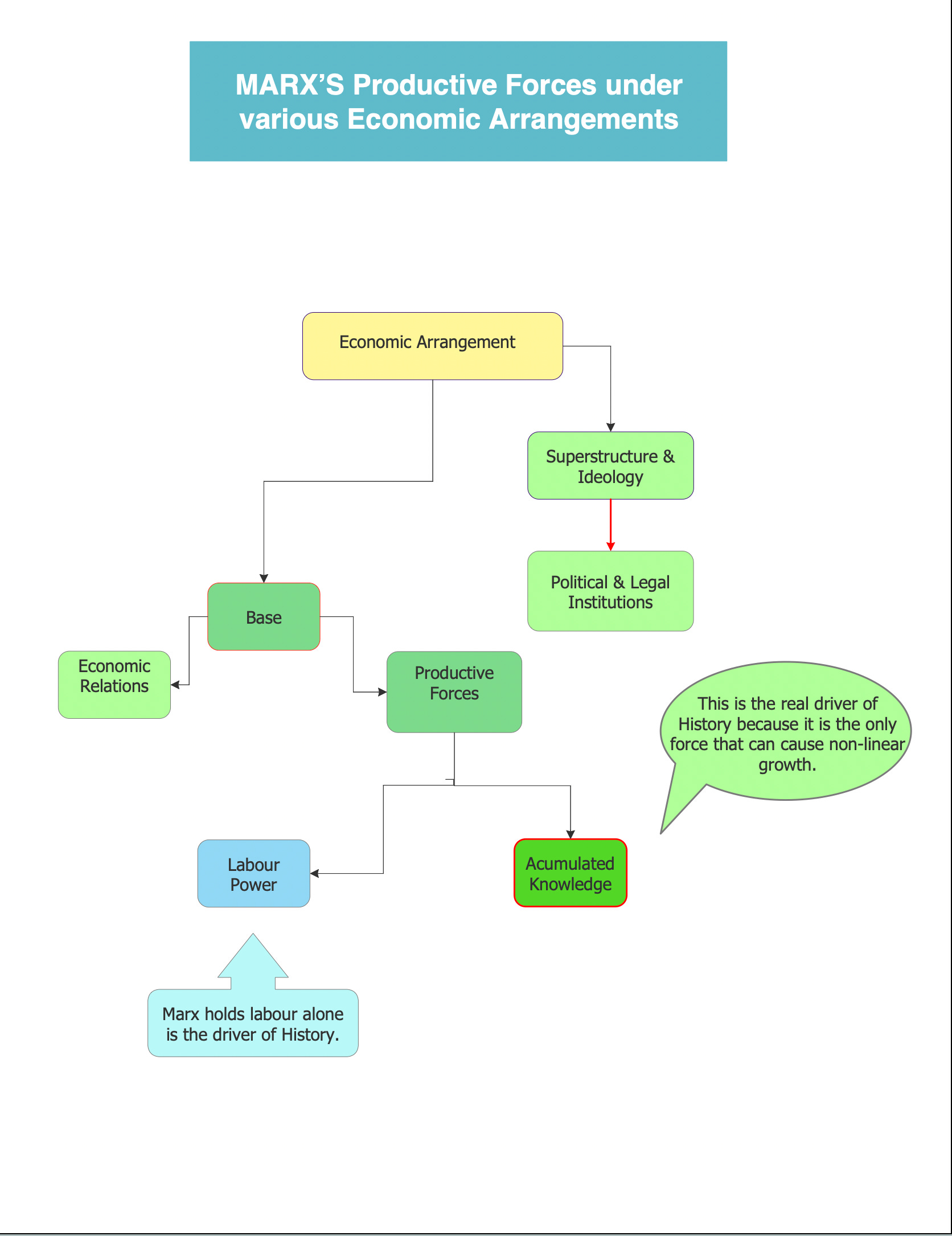Evolution of Marx's Philosophical Ideas - by Sonali Ranade