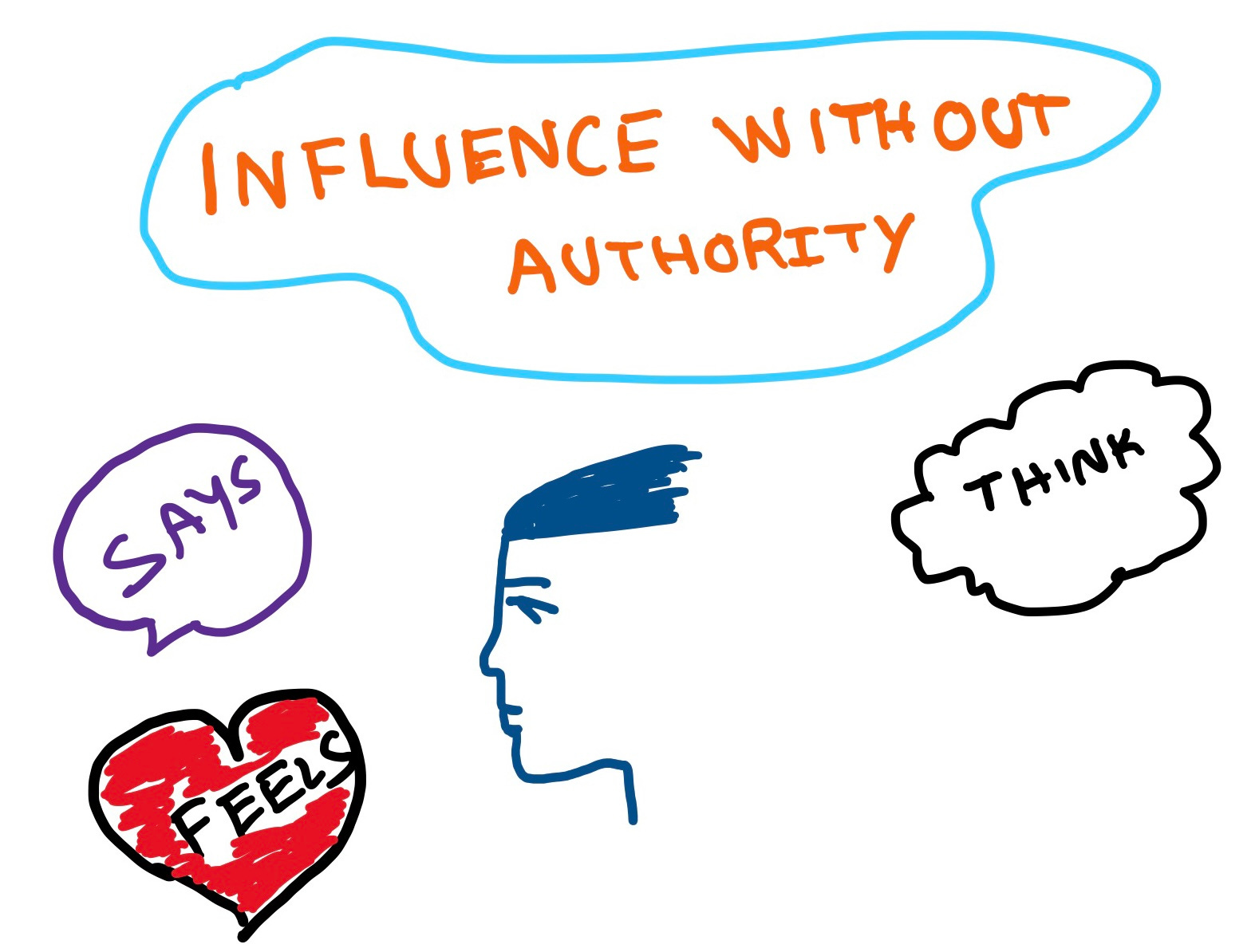👀 Week 12 - 9 Ways To Influence People Without Authority