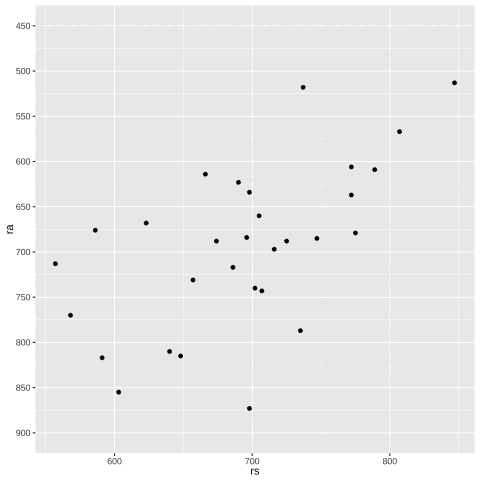 How To: Plotting Run Differentials - by Scott & Josh