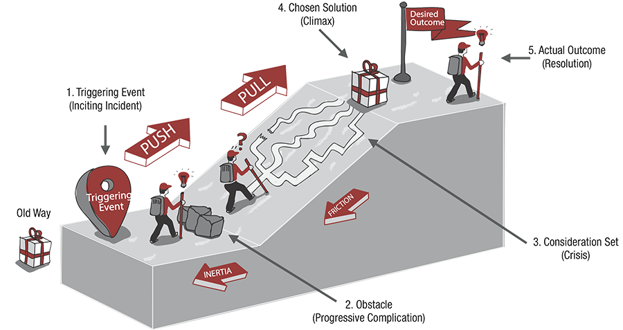 The Backstory Behind Customer Forces Stories | LEANFoundry