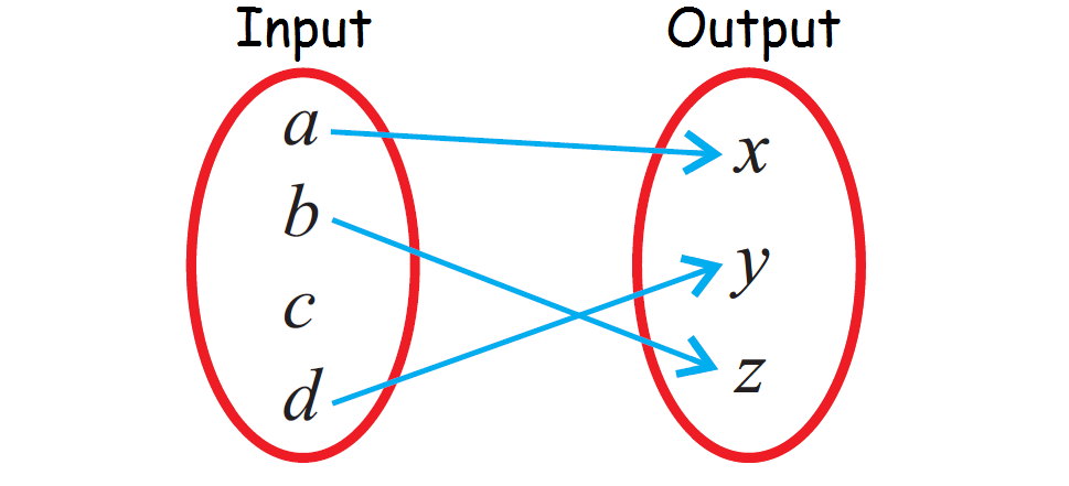 Introduction to Machine Learning - by BowTiedCyber