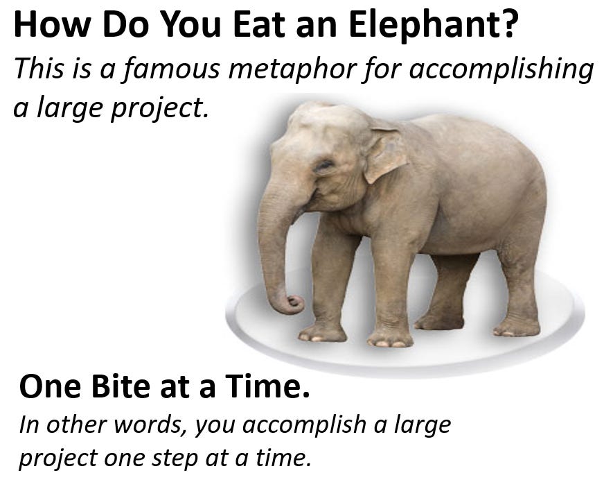 Setting Goals: Identify Specific Action Steps