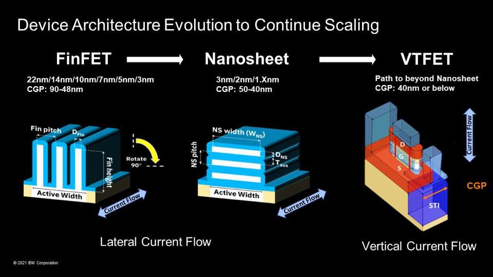 imec's Roadmap to 2D Transistors in 2036